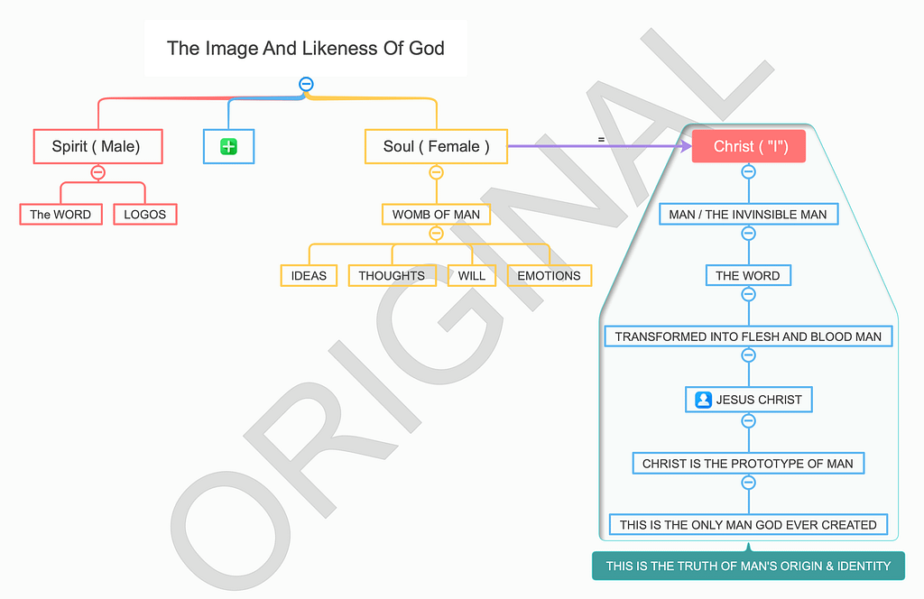 WHAT IS GOD? - Source of All Life